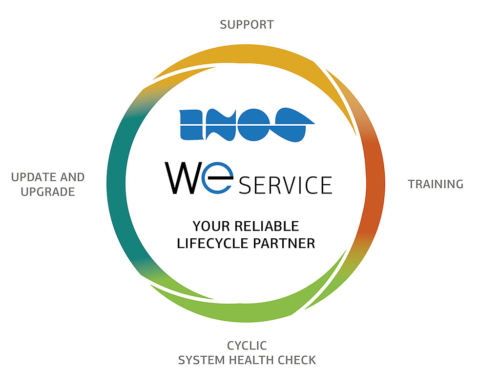 INOS Automation: Service | inos